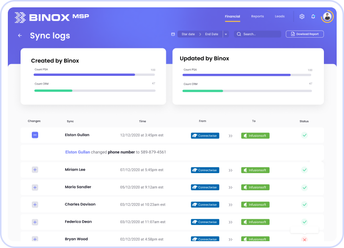 Binox – Everything you need to improve your sales process