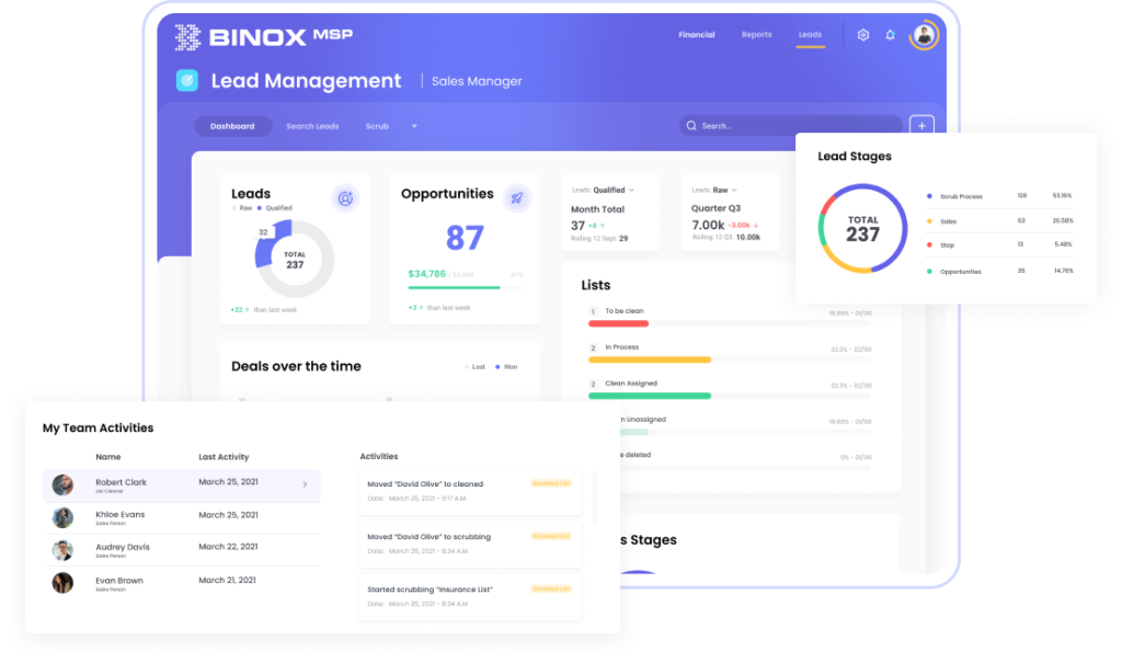 Binox – Everything you need to improve your sales process