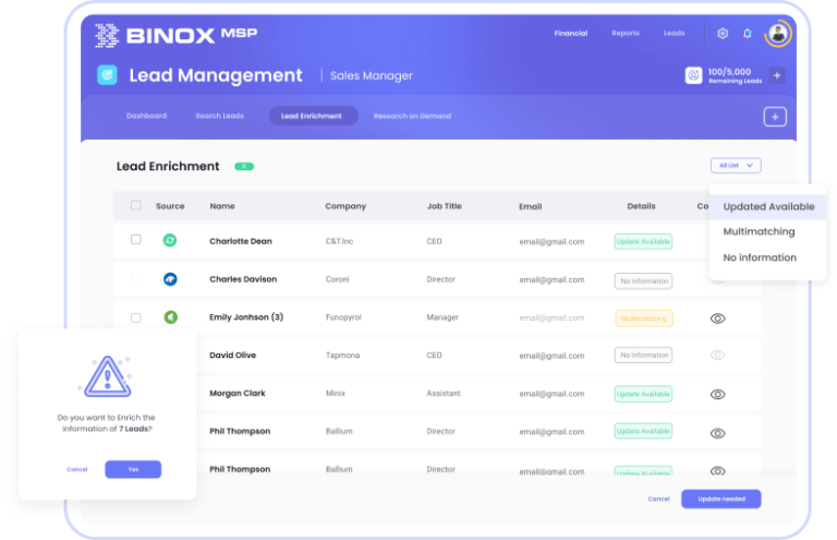 Binox | Is a SaaS solution designed for MSPs by MSPs
